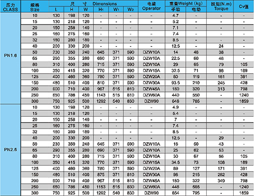 J41H、J41Y、J41F国标截止阀