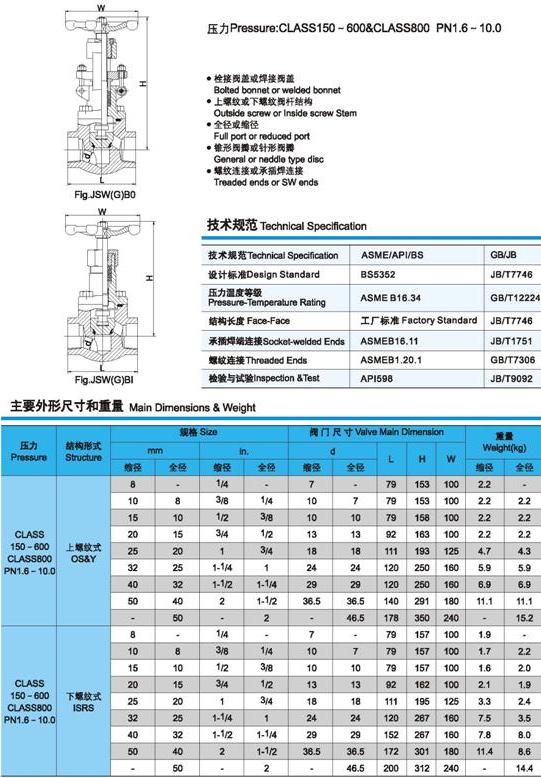 J61Y、J61H锻钢截止阀